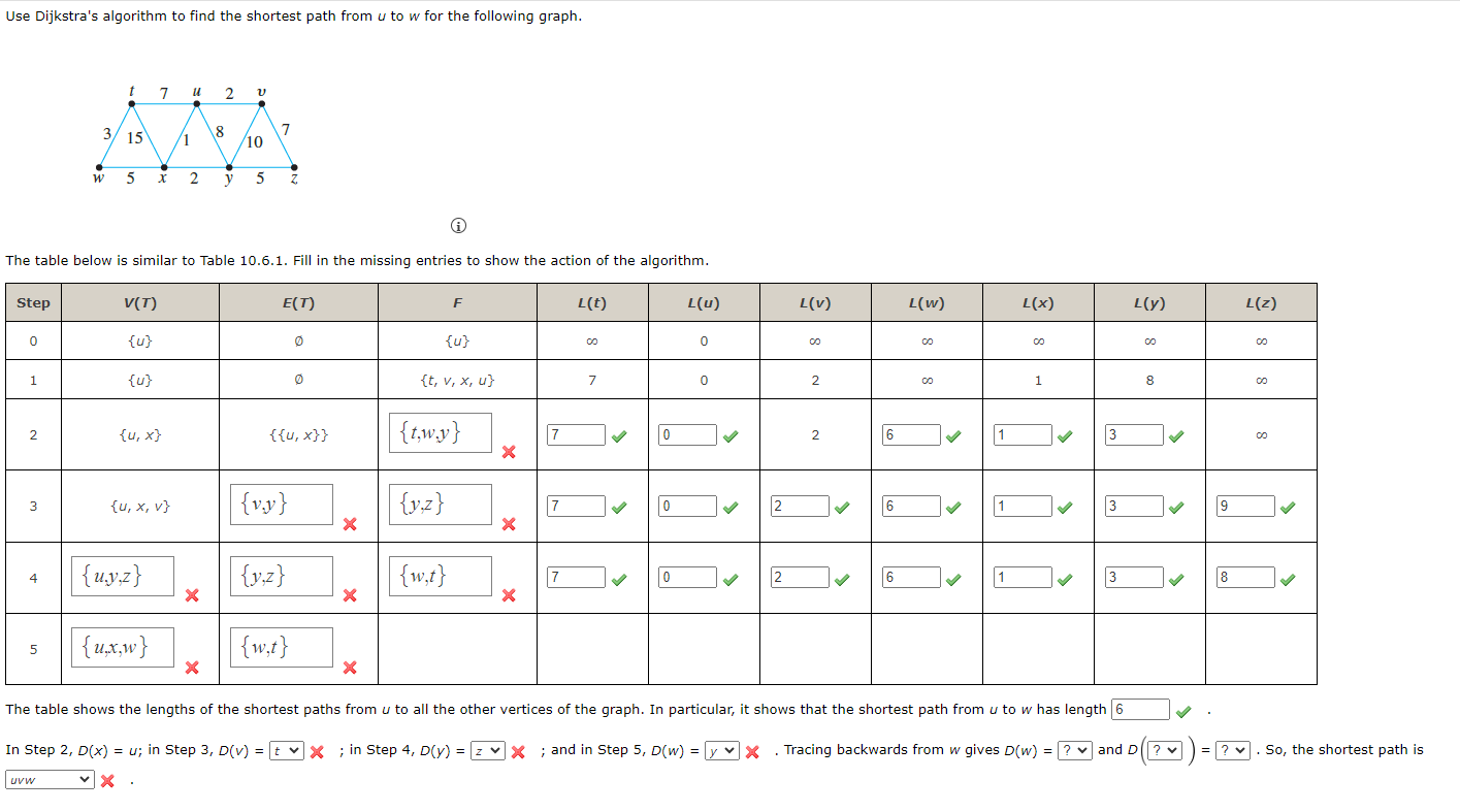 Solved Use Dijkstra's algorithm to find the shortest path | Chegg.com
