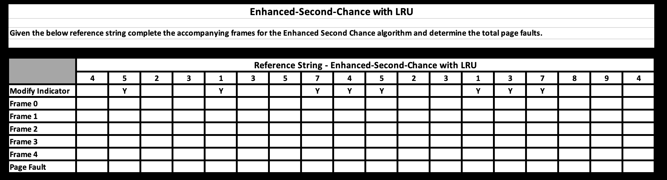 Solved Enhanced-Second-Chance with LRUGiven the below | Chegg.com