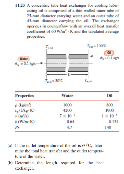 Solved 11.23 A concentric tube heat exchanger for cooling | Chegg.com