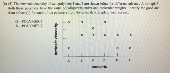Solved FOR EACH SOLVENT (A-F) EXPLAIN IF EACH IS A THETA | Chegg.com