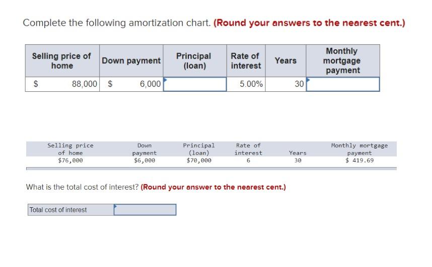 Solved Complete the following amortization chart. (Round | Chegg.com