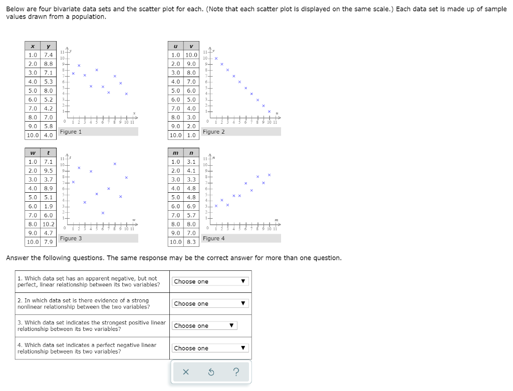 Solved Below are four bivariate data sets and the scatter | Chegg.com
