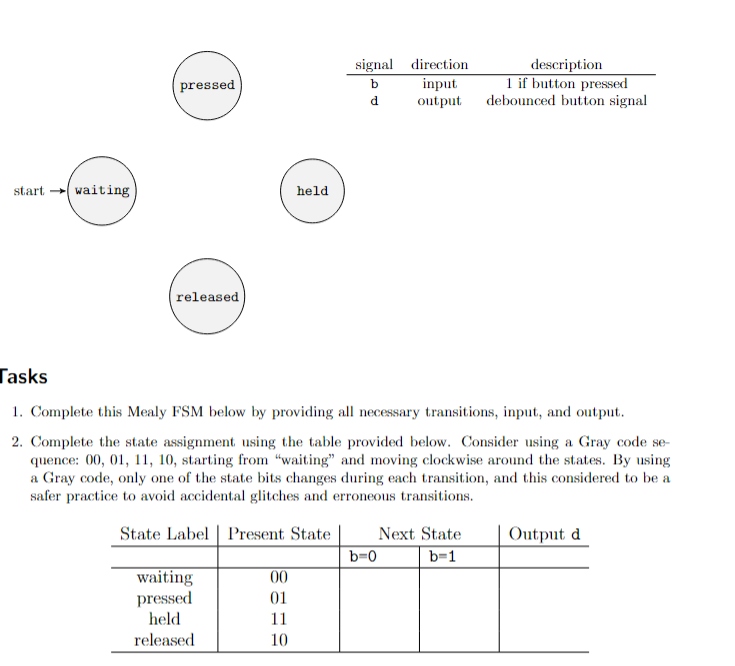 Solved Complete this Mealy FSM below by providing all | Chegg.com
