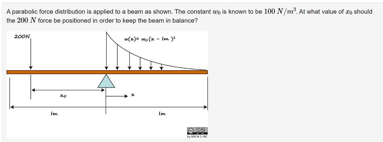 Solved A parabolic force distribution is applied to a beam | Chegg.com
