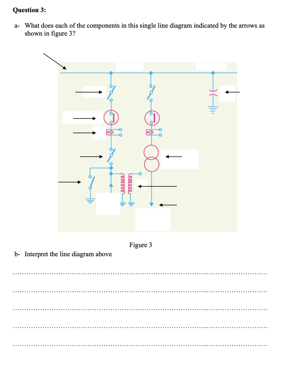 Solved Question 3: a- What does each of the components in | Chegg.com