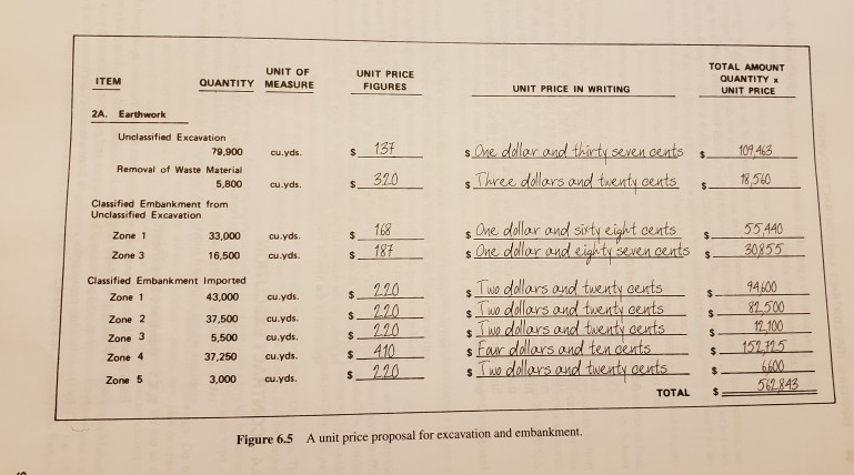Solved TOTAL AMOUNT QUANTITYx UNIT PRICE UNIT OF UNIT PRICE | Chegg.com