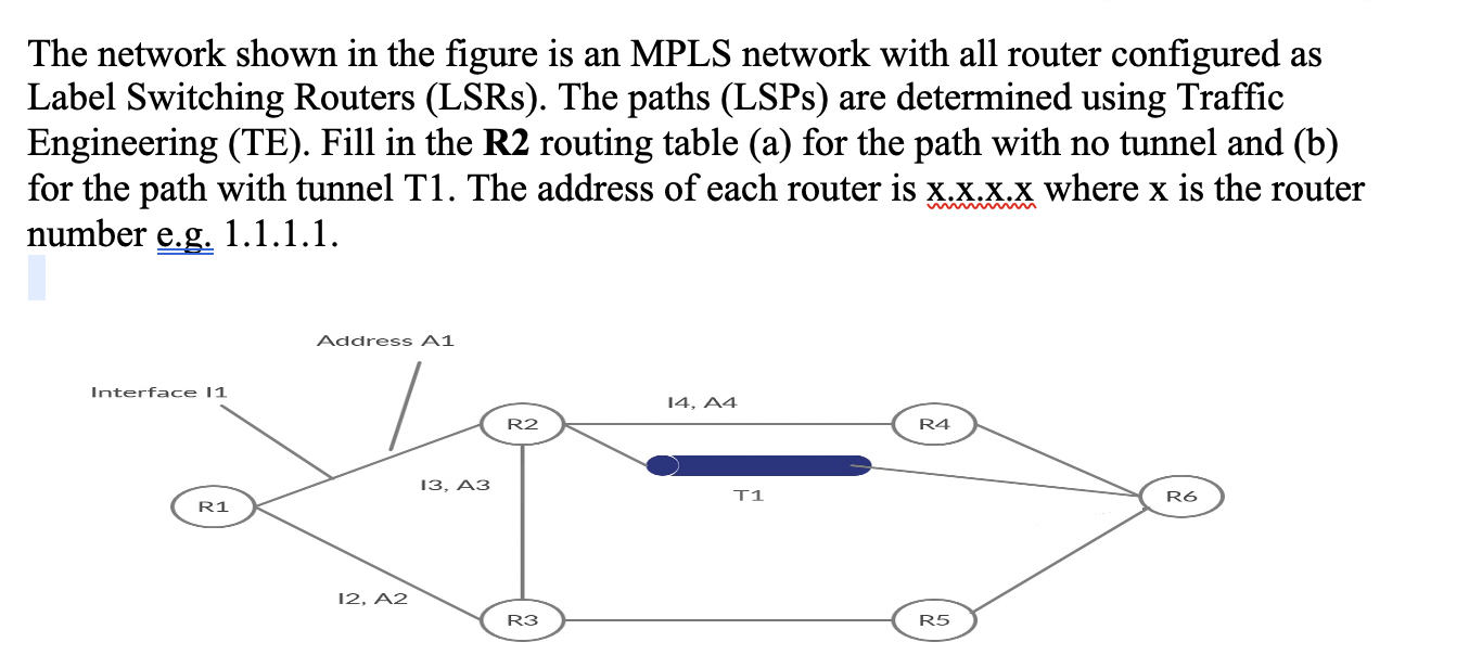 Solved The network shown in the figure is an MPLS network | Chegg.com