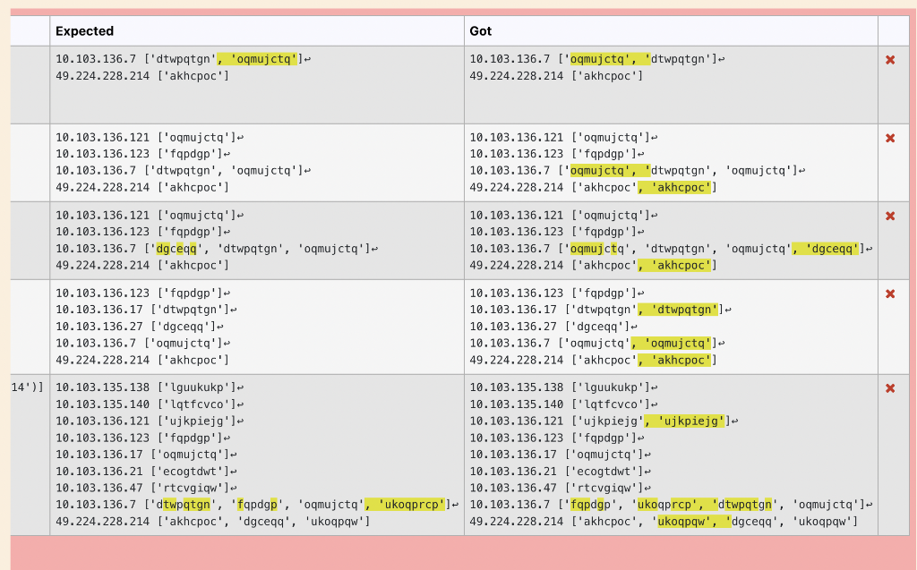 Solved Define a function named get_ip_name_dictionary ( | Chegg.com