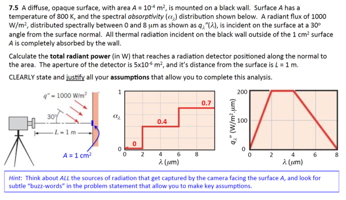 Solved 7.5 A diffuse, opaque surface, with area A = 10-4 m2, | Chegg.com