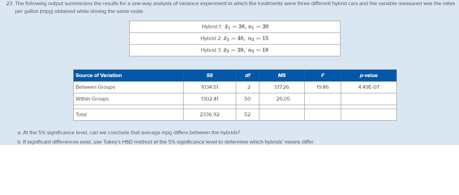 Solved 23. The following output summarizes the results for a | Chegg.com