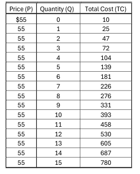 Solved Problem IYou are the manager of a firm producing a | Chegg.com