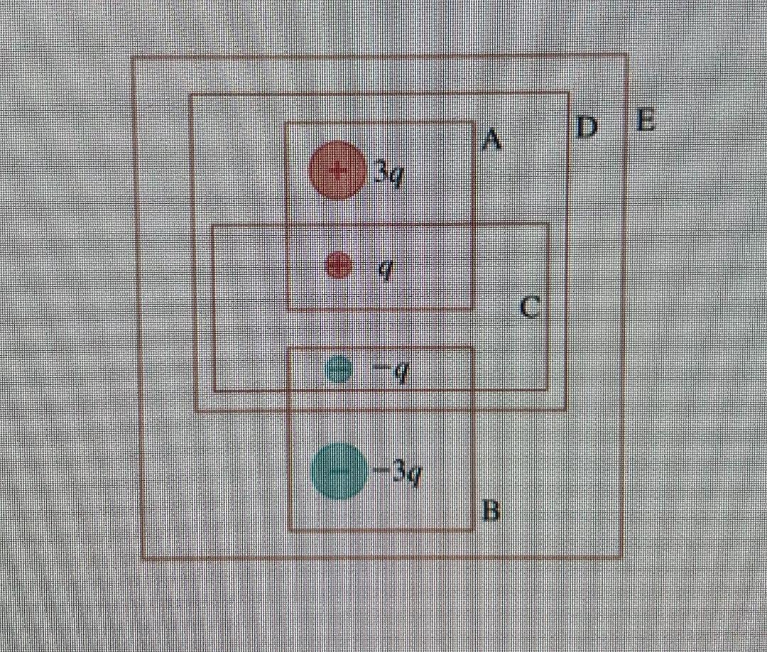Solved The electric flow through each of the five Gaussian | Chegg.com