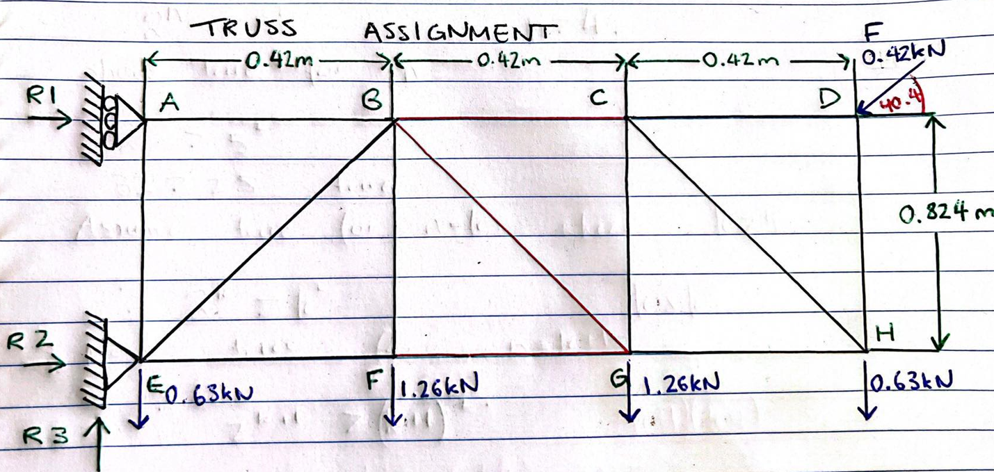 Solved • Use the method of joints to calculate the axial | Chegg.com