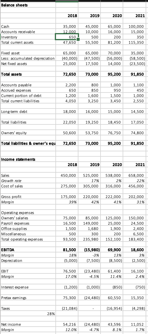 Solved 25. What was net capital spending in 2020 and | Chegg.com