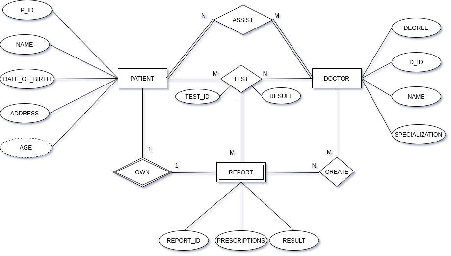 Solved Question #2: Map this ER Diagram into a | Chegg.com