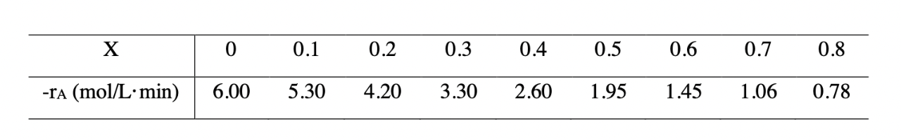 Solved The exothermic reaction of stilbene (A) to form the | Chegg.com