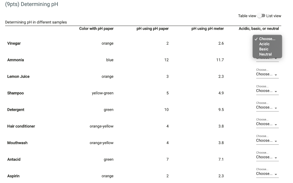 Solved Data: Determining pH Determining pH in different | Chegg.com