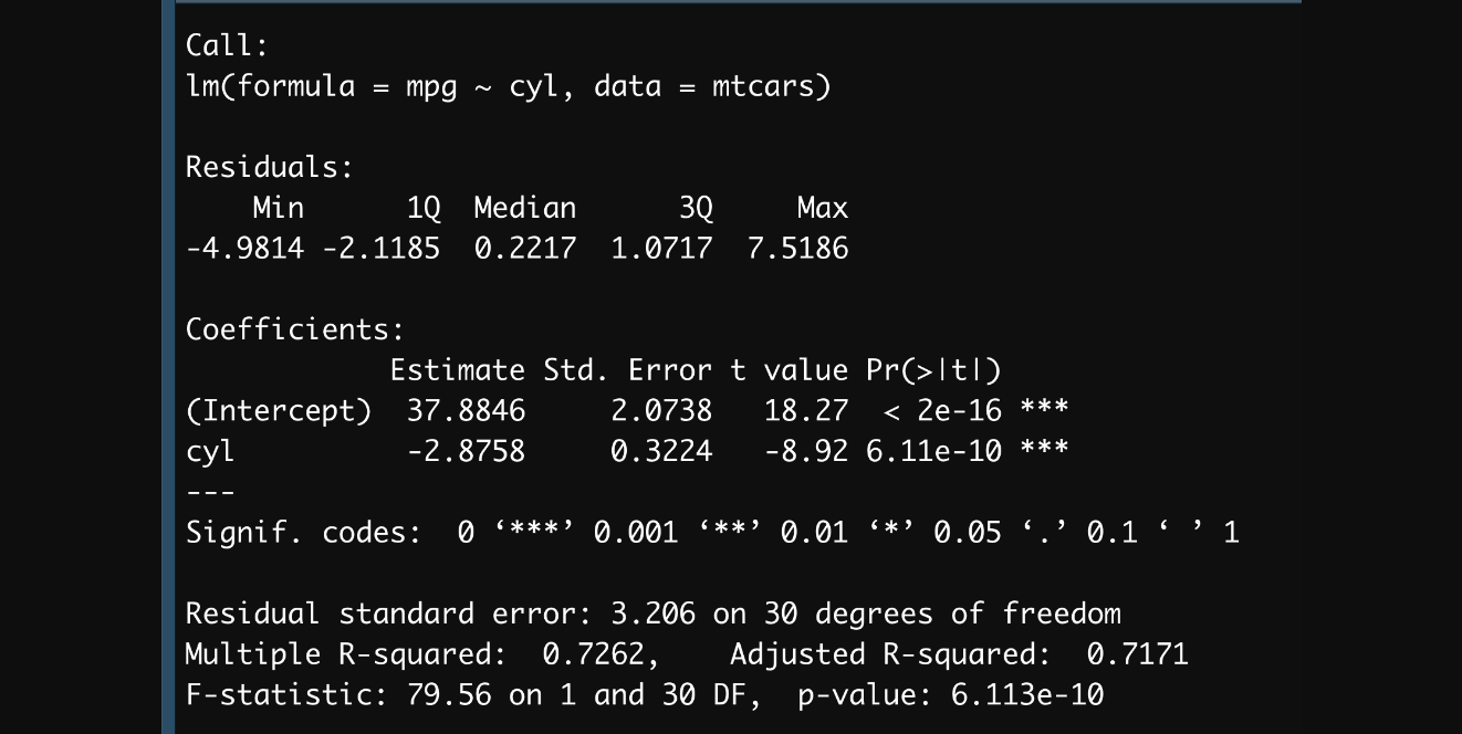 Solved Call: Im(formula = mpg ∼ cyl, data = mtcars ) | Chegg.com