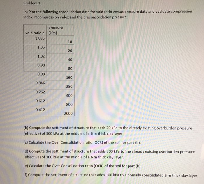 Solved Problem 1 (a) Plot the following consolidation data | Chegg.com