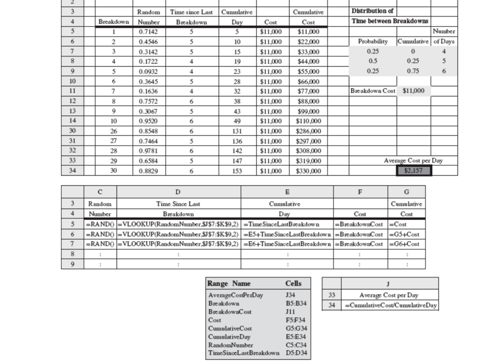 Solved I NEED STEP BY STEP EXCEL INSTRUCTIONS! WHAT FORMULAS | Chegg.com