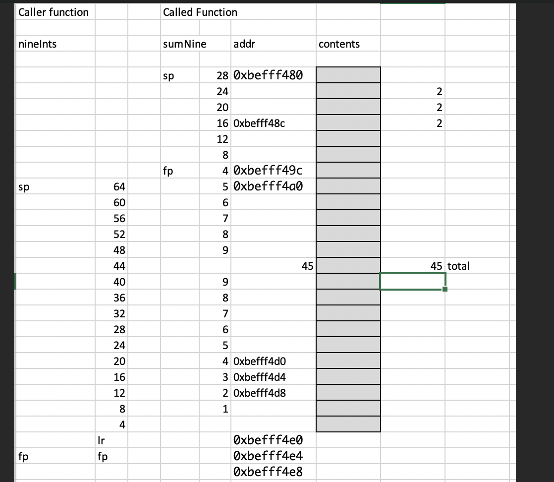 This is an exercise where we compiled to assembler | Chegg.com
