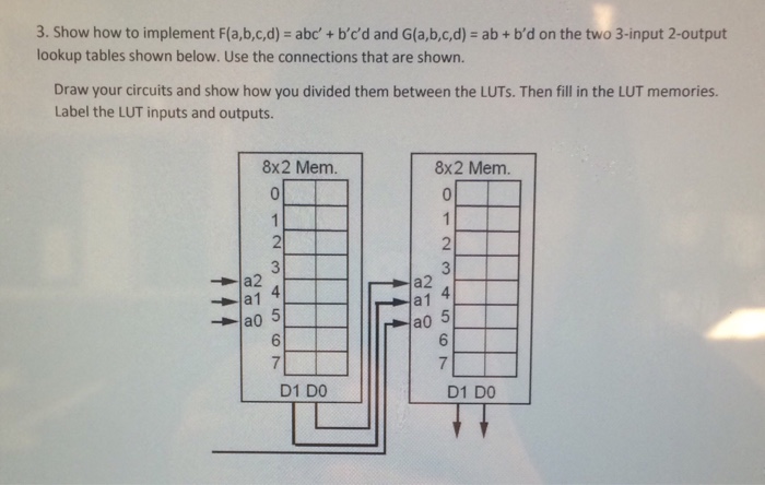Solved 3. Show how to implement F(a,b,c,d) - abc'+b'c'd and | Chegg.com