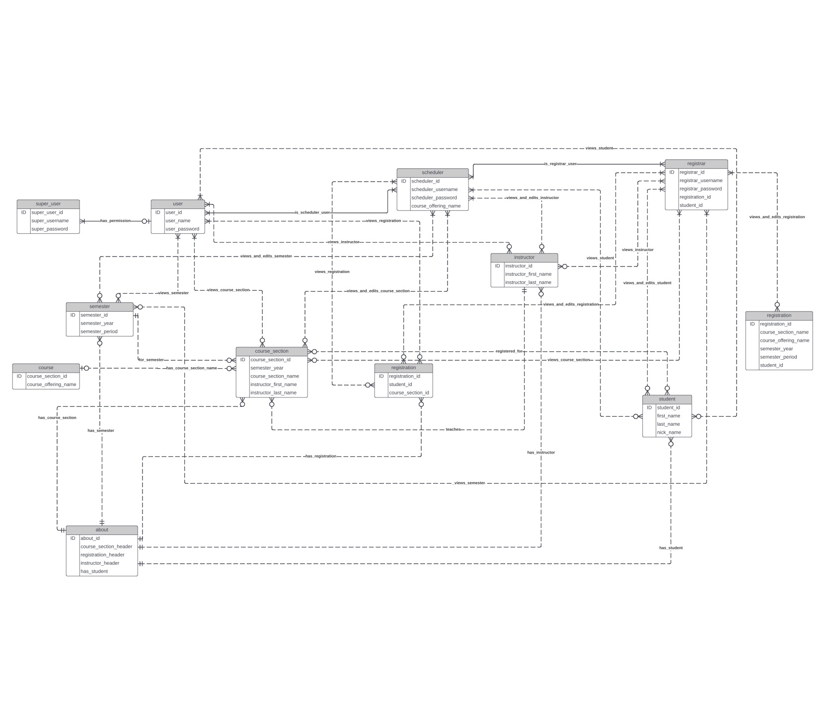 Based on the two ERDs below (scroll down), please | Chegg.com