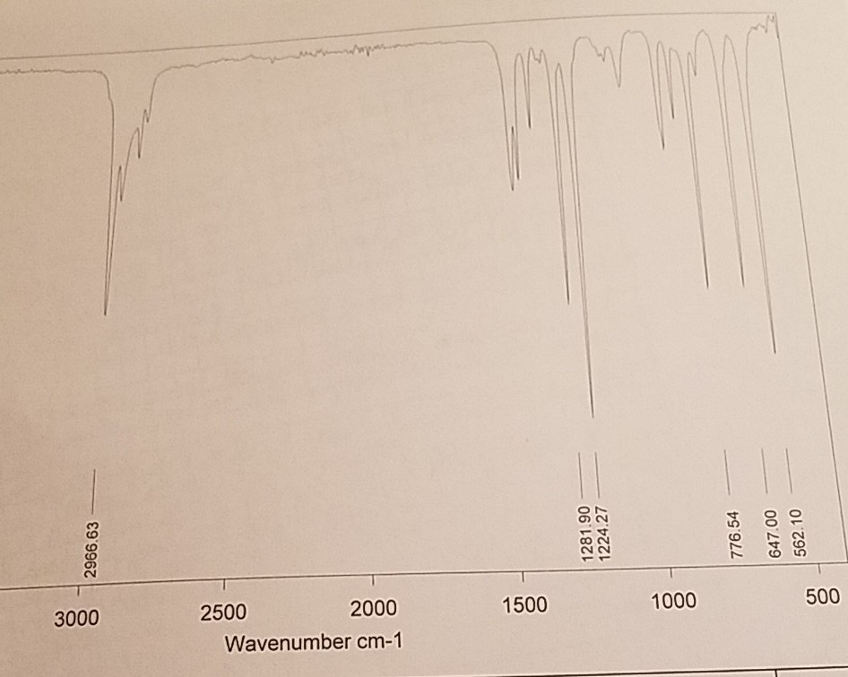 Solved Is this the IR spectrum for 1-propanol product | Chegg.com