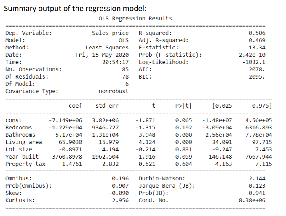 Solved A data set contains sales of one-family homes in the | Chegg.com
