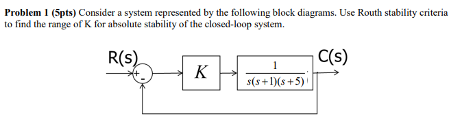 Solved Problem 1 (5pts) Consider a system represented by the | Chegg.com