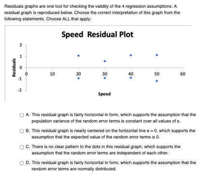 Solved Residuals graphs are one tool for checking the | Chegg.com