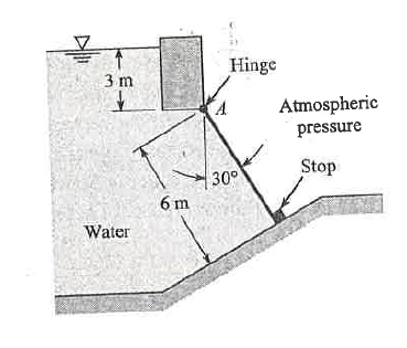 Solved 1. The gate shown is rectangular and measures 6 m by | Chegg.com
