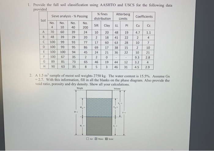 Solved 1. Provide the full soil classification using AASHTO | Chegg.com