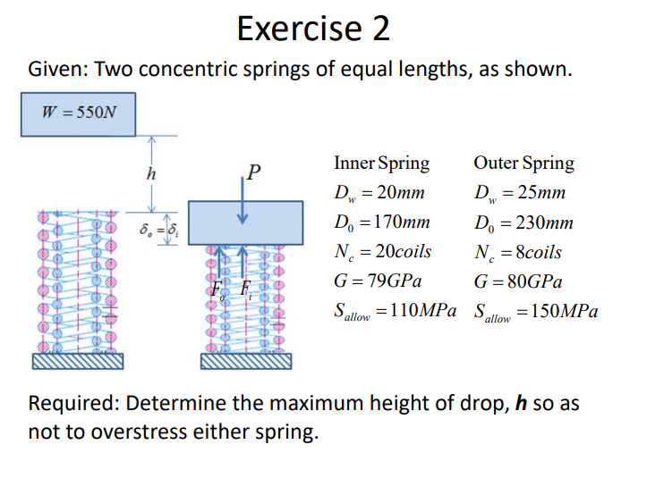 Solved Given: Two concentric springs of equal lengths, as | Chegg.com