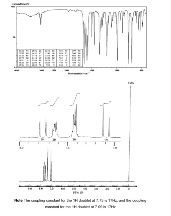Solved Assign the major bands in the IR spectra to bonds in | Chegg.com