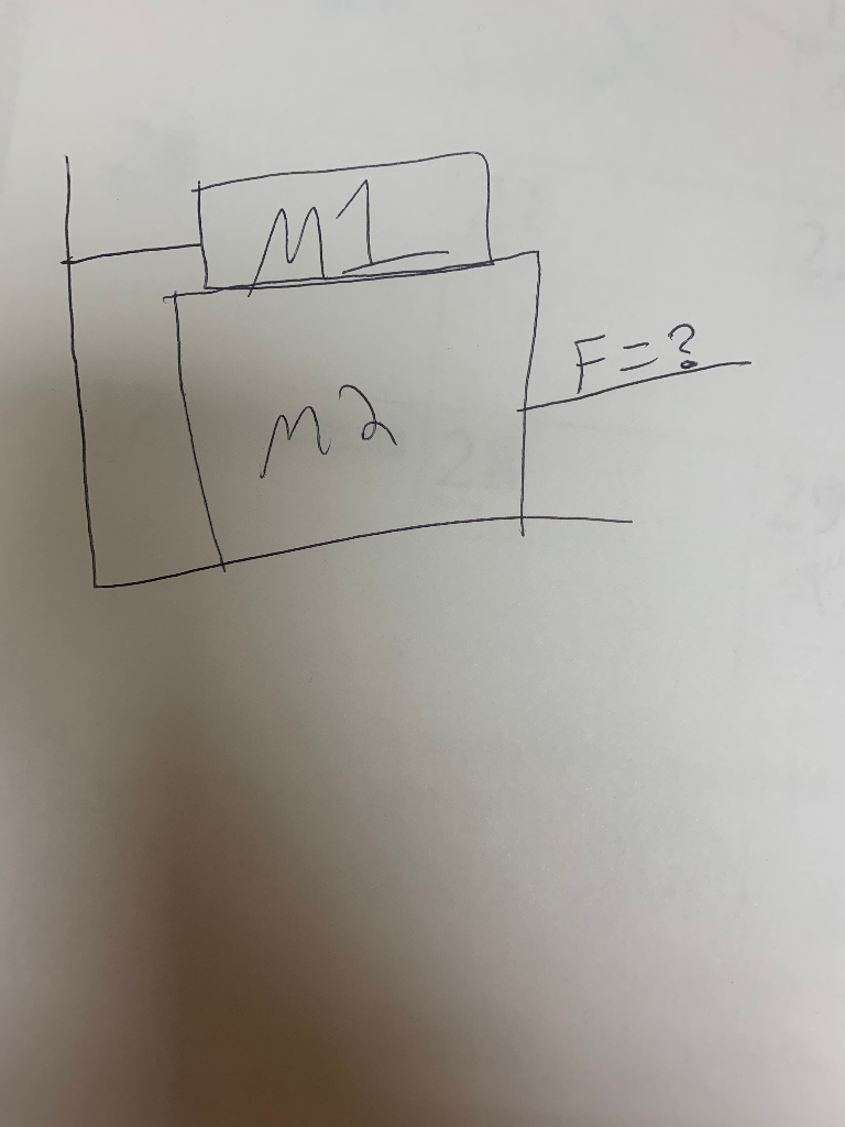 Solved A block m2 of mass 10.00 kg tests between the floor | Chegg.com
