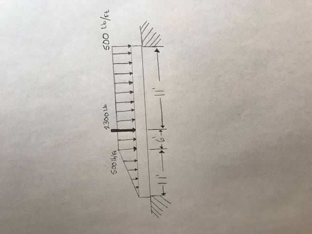 Solved For the beam (W8 x 15) shown, find the following: - | Chegg.com