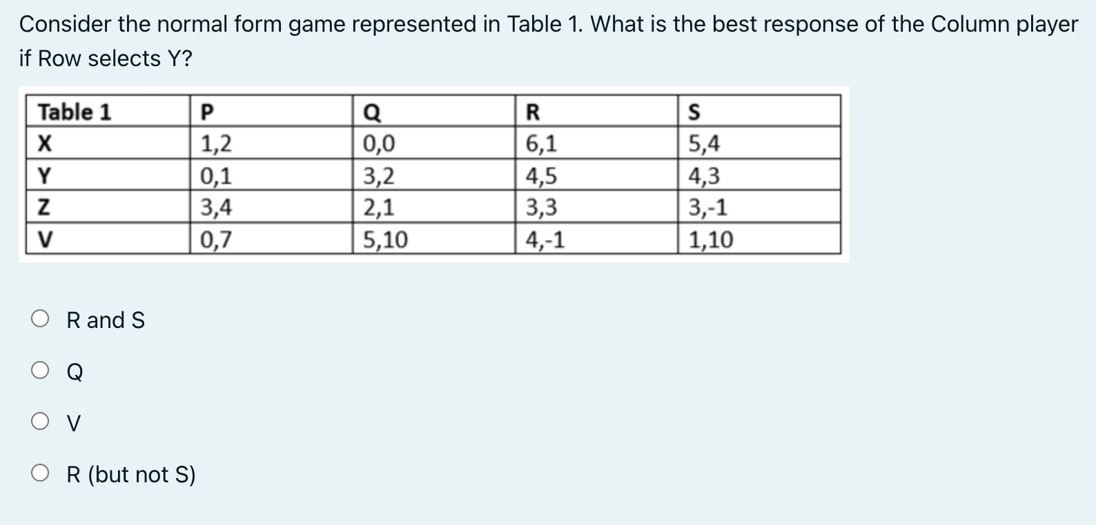 Solved Consider the normal form game represented in Table 1. | Chegg.com