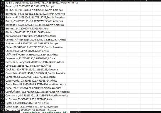 Solved 1 Write Your Own Implementation Of Kmeans Algorithm