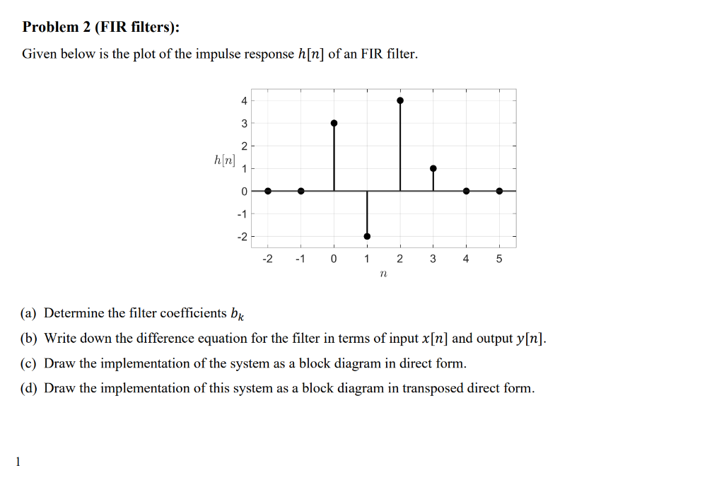 Solved Problem 2 (FIR filters): Given below is the plot of | Chegg.com
