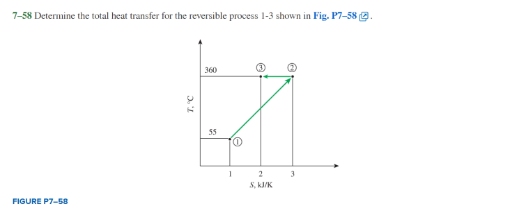 Solved 7-58 Determine the total heat transfer for the | Chegg.com