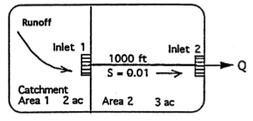 Solved catchment area 1 has an inlet time of 10 minutes and | Chegg.com