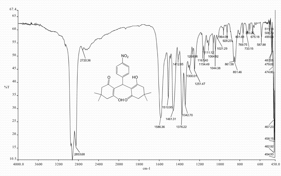Solved How is it possible that this IR spectrum comes from | Chegg.com