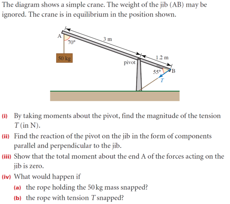 Solved The diagram shows a simple crane. The weight of the | Chegg.com