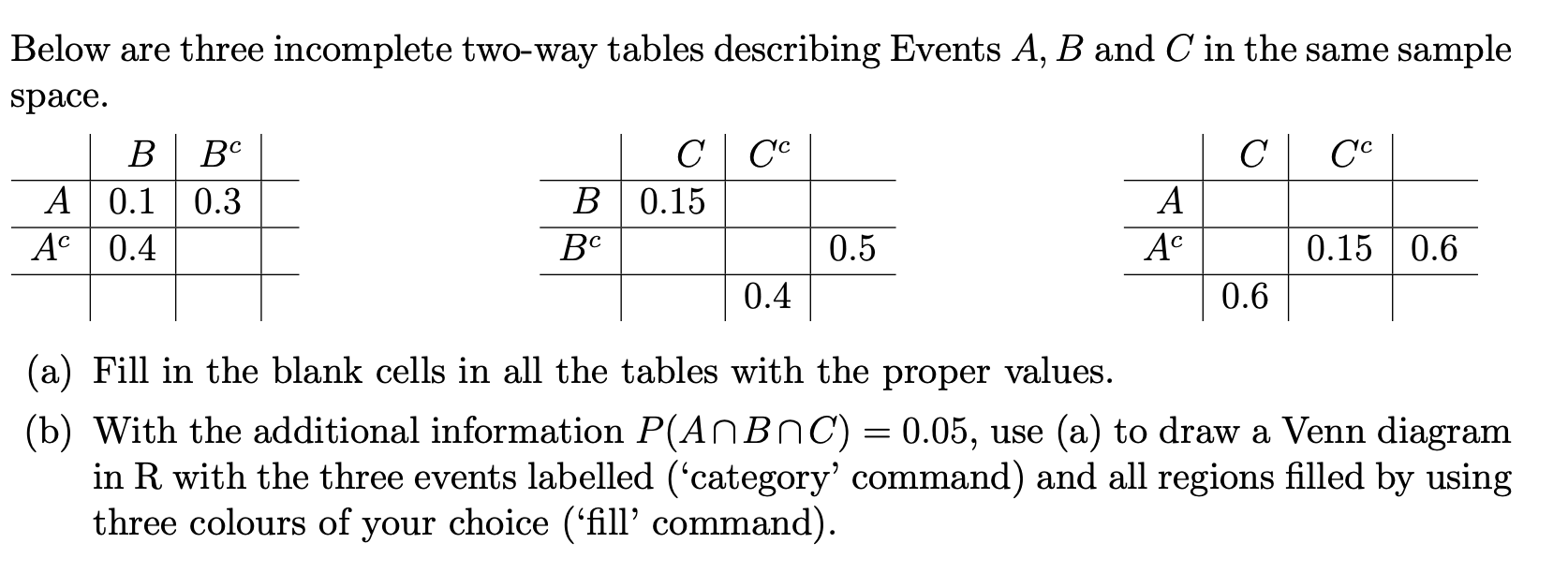 Solved Below are three incomplete two-way tables describing | Chegg.com