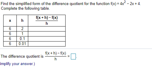 Solved Find the simplified form of the difference quotient | Chegg.com