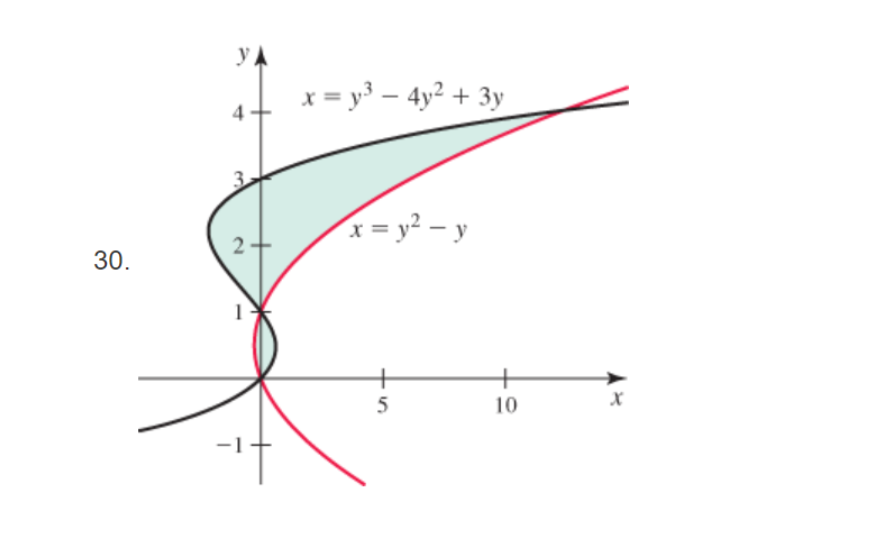 Solved Determine the area of the shaded region in the | Chegg.com