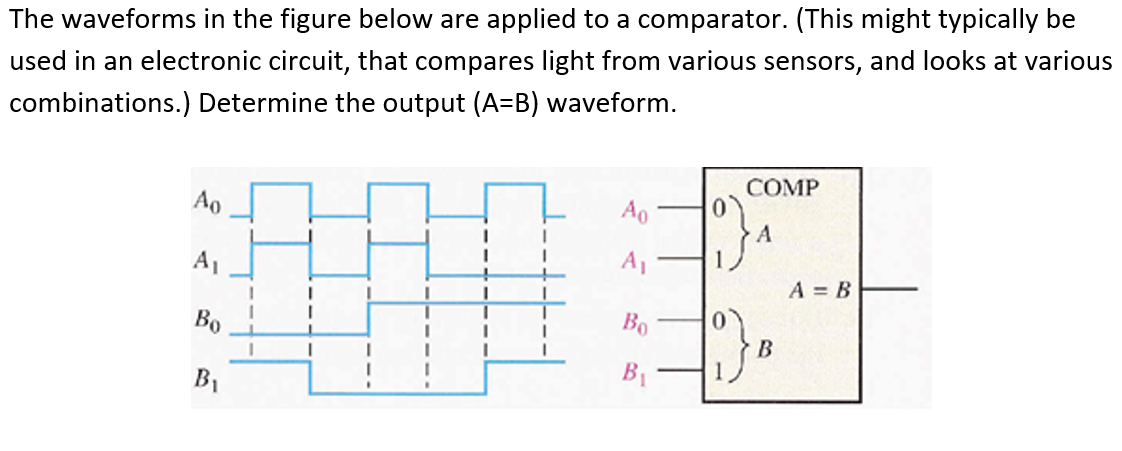 Solved The waveforms in the figure below are applied to a | Chegg.com