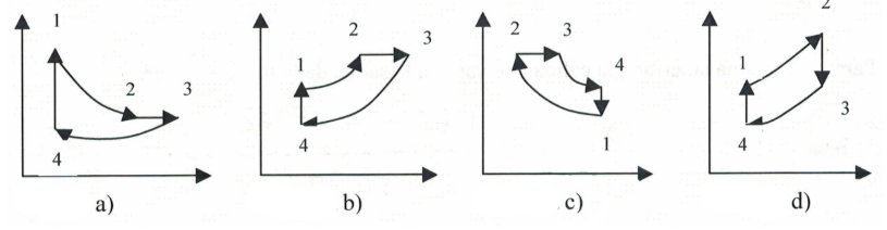 Solved An ideal gas cycle goes through the following | Chegg.com