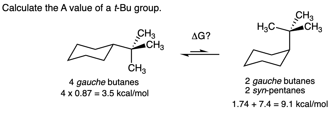 Solved How do I find the gauche butanes/syn pentanes of the | Chegg.com